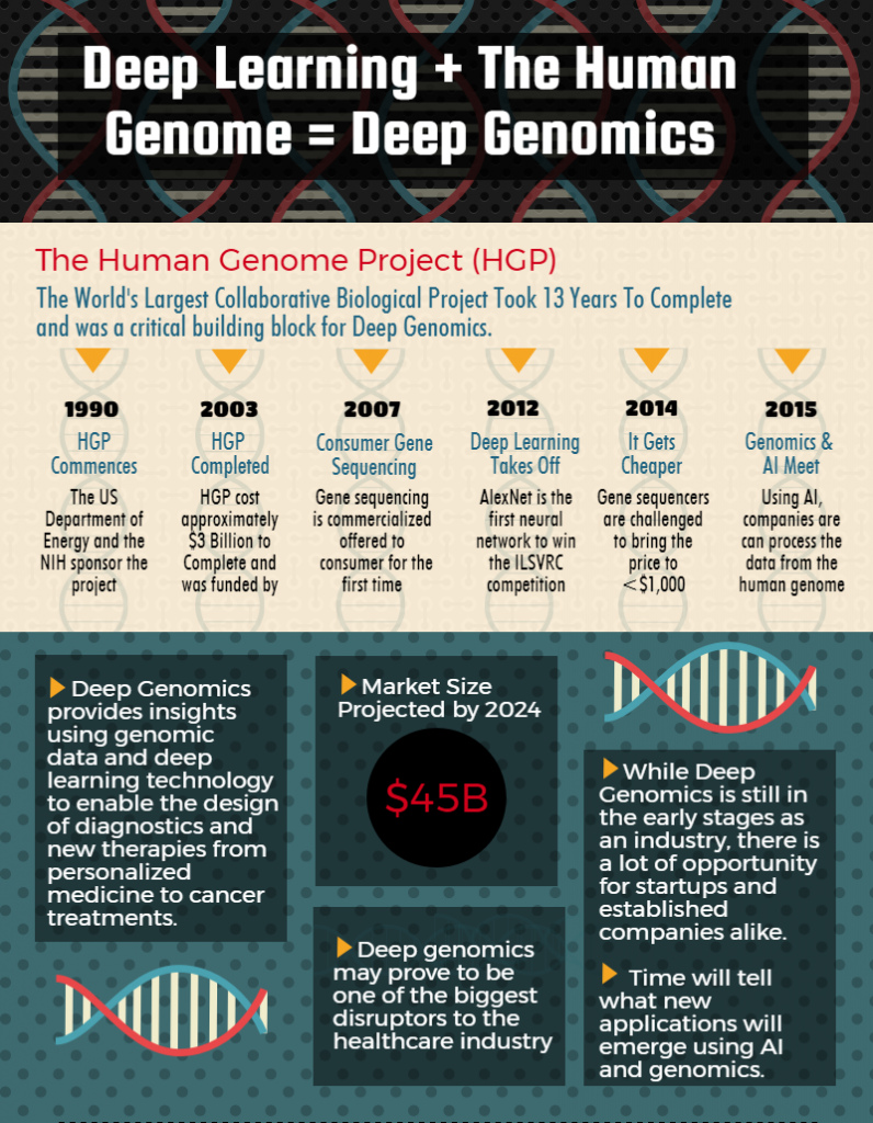 Deep Learning + The Human Genome = Deep Genomics – VLAB